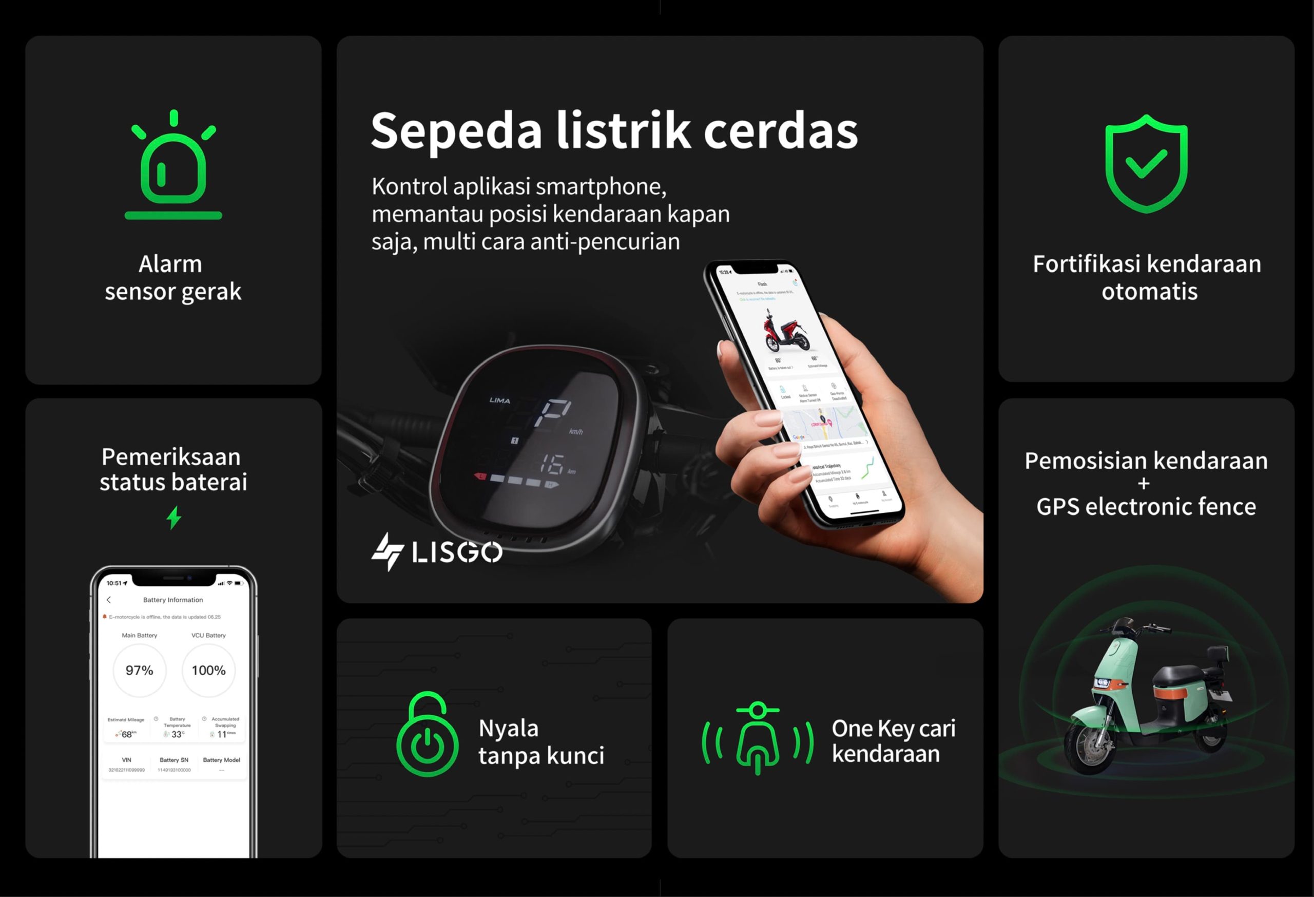 Motor Listrik, Sepeda Listrik - Lisgo